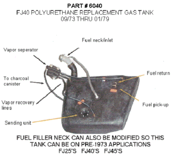 1973-1978 Toyota Land Cruiser FJ-40 12 gal. tank - T-Rex Auto Parts